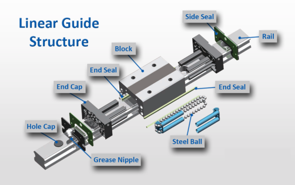 Gantry Systems : The best Guide to Understanding and Implementing ...