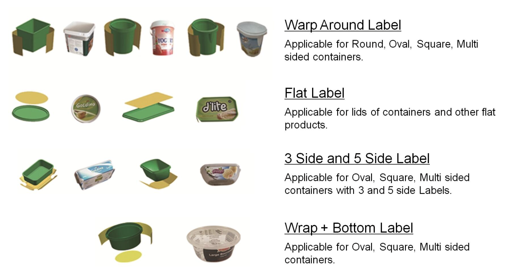 IML LABEL -Essential Steps for Designing Standout In-Mold Labels ...